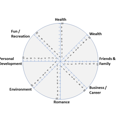 Wheel of Life – Discover how balanced is your life - Mywisdomlane